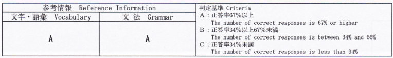 The Comprehensive Guide to Understanding JLPT Scores – Sakura Saku