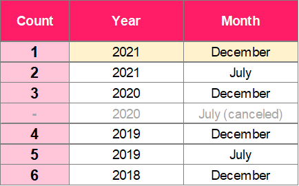 The Comprehensive Guide to Understanding JLPT Scores – Sakura Saku