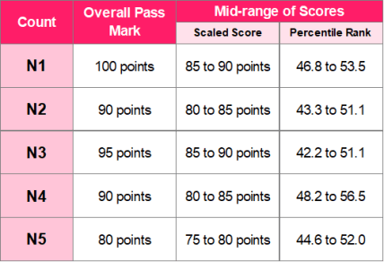 The Comprehensive Guide to Understanding and Interpreting JLPT Scores ...