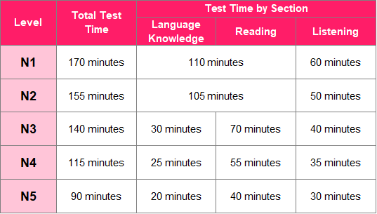 Japanese Language Proficiency Test: What It Is, How to Apply, and MORE ...