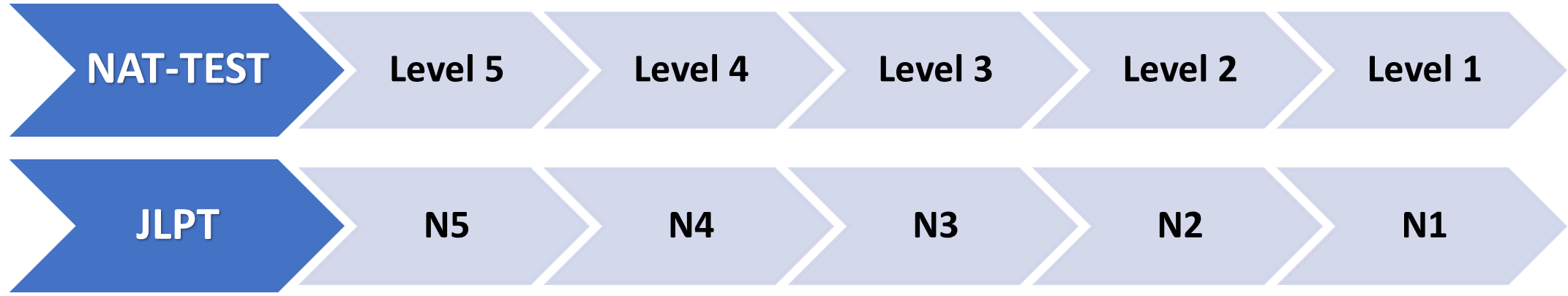 Japanese NAT-TEST: All You Need to Know About the Best Substitute for ...