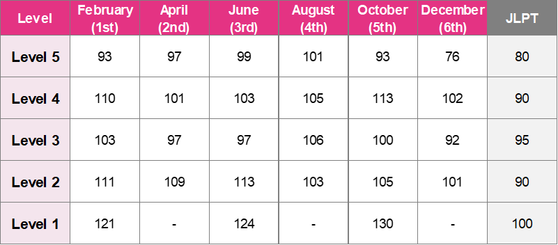 Japanese NAT-TEST: All You Need to Know About the Best Substitute for ...