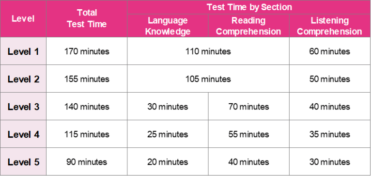 Japanese NAT-TEST: All You Need to Know About the Best Substitute for ...