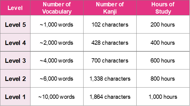 Japanese NAT-TEST: All You Need to Know About the Best Substitute for ...