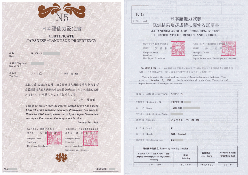 Japanese Language Proficiency Test: What It Is, How to Apply, and MORE ...