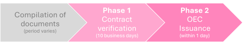 Balik-Manggagawa Contract Verification for OFWs in Japan – Sakura Saku